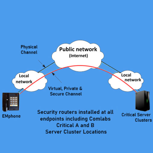 Critical Network Secured Communications and 4-Wire Conversion – Comlabs ...