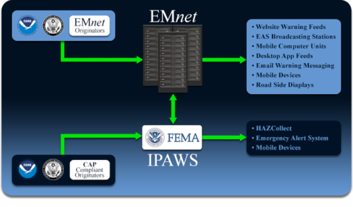 EAS – Comlabs Government Systems, Inc.