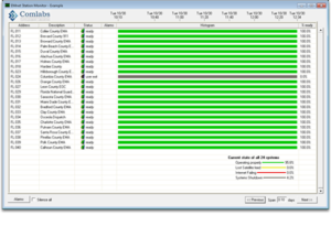 Station Monitor – Comlabs Government Systems, Inc.